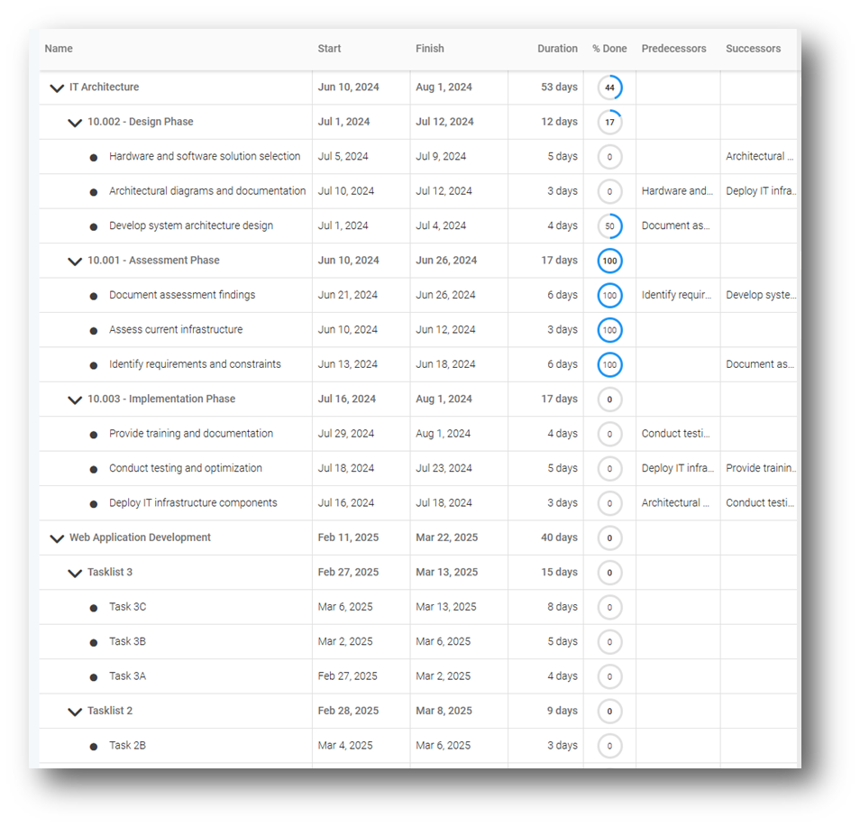 Track multiple projects with the Overall Timeline (Gantt Chart)